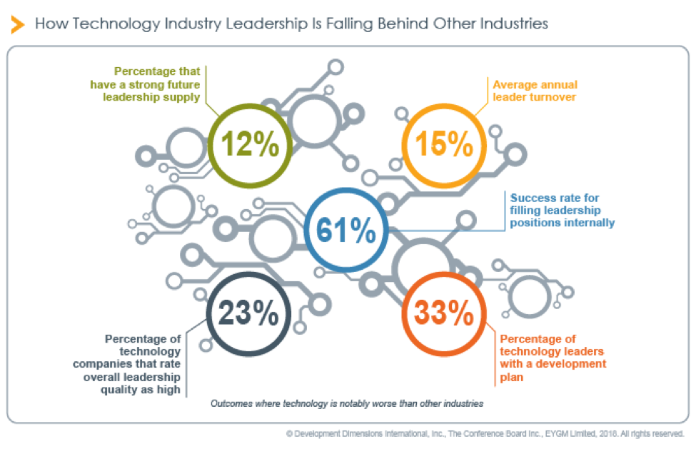 Contemporary Leadership Styles: How relevant are they in today’s ...